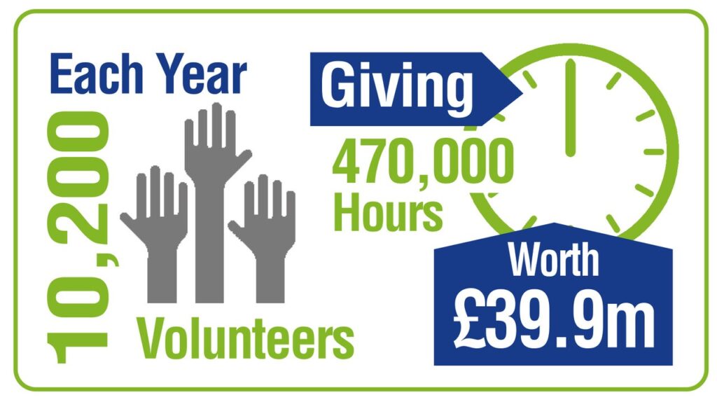 What is community rail? - Community Rail Network